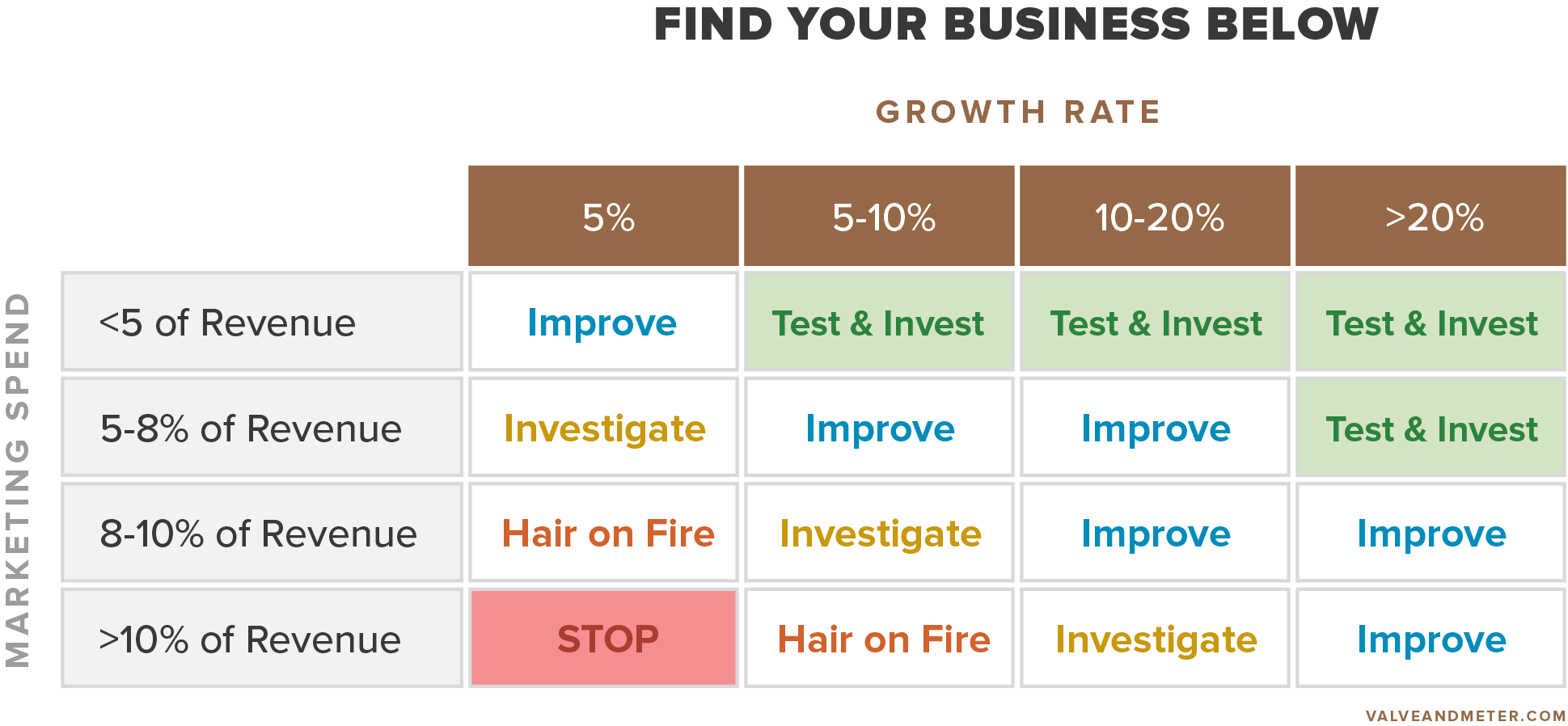 Investment & Growth Rate Alignment - Math Before Marketing